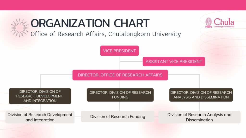 about us - Research Chula